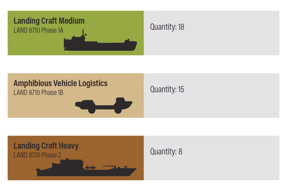 Home - Defence Technology Review